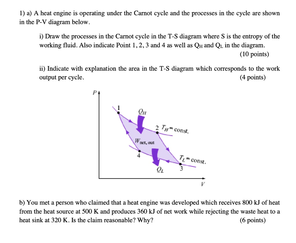 SOLVED: a) A heat engine is operating under the Carnot cycle and the ...