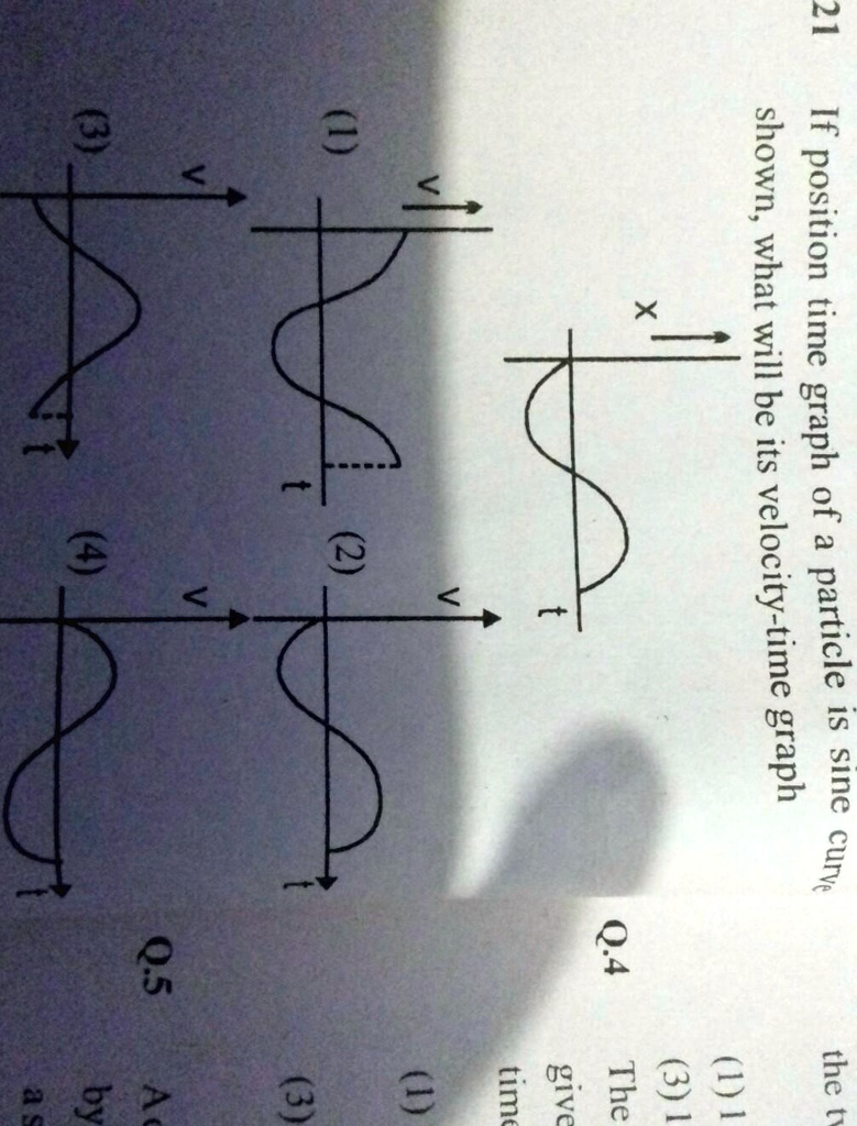 If Position Time Graph Of A Particle Is Sine Curve Asshown What Will Be Its Velocity Time Graph