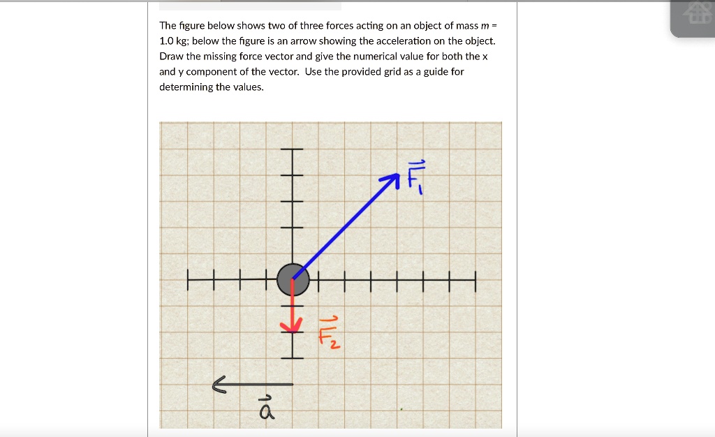 SOLVED: The figure below shows two of three forces acting on an object of mass m 1.0kg; below ...