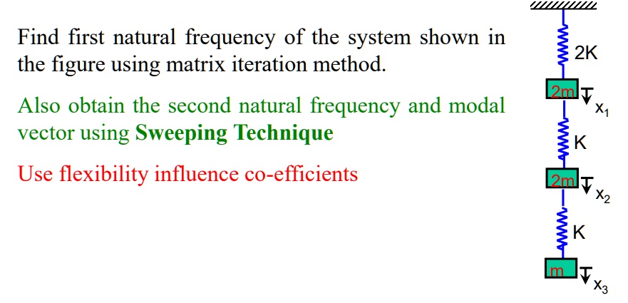 SOLVED: Find first natural frequency of the system shown in the figure using matrix iteration ...