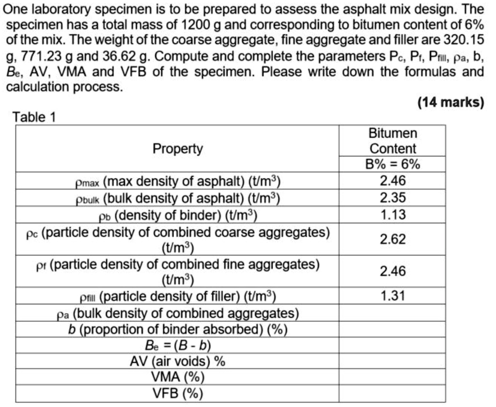 One laboratory specimen is to be prepared to assess the asphalt mix ...