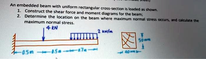 SOLVED: An embedded beam with uniform rectangular cross-section is loaded as shown 1.Construct ...