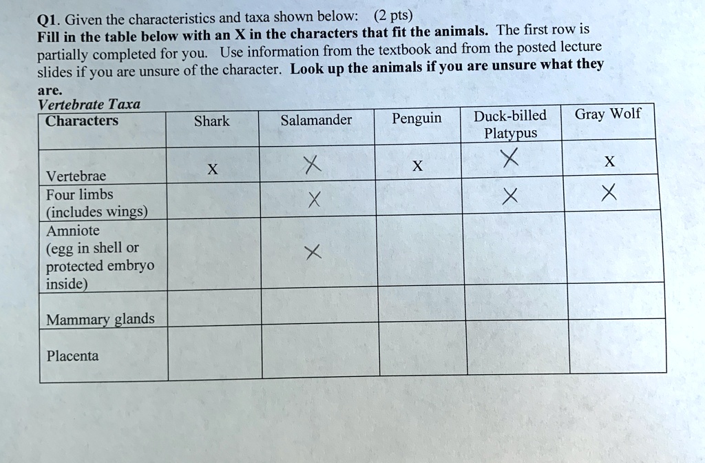 i need this chart to be filled out with xs for the characteristics that ...