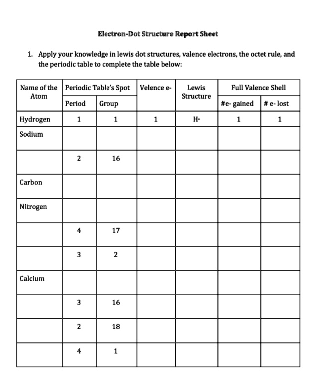 Electron-Dot Structure Report Sheet 1. Apply your knowledge in lewis ...