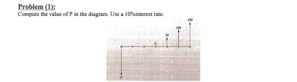 SOLVED: Problem (1): Compute the value of P in the diagram. Use a 10% interest rate.