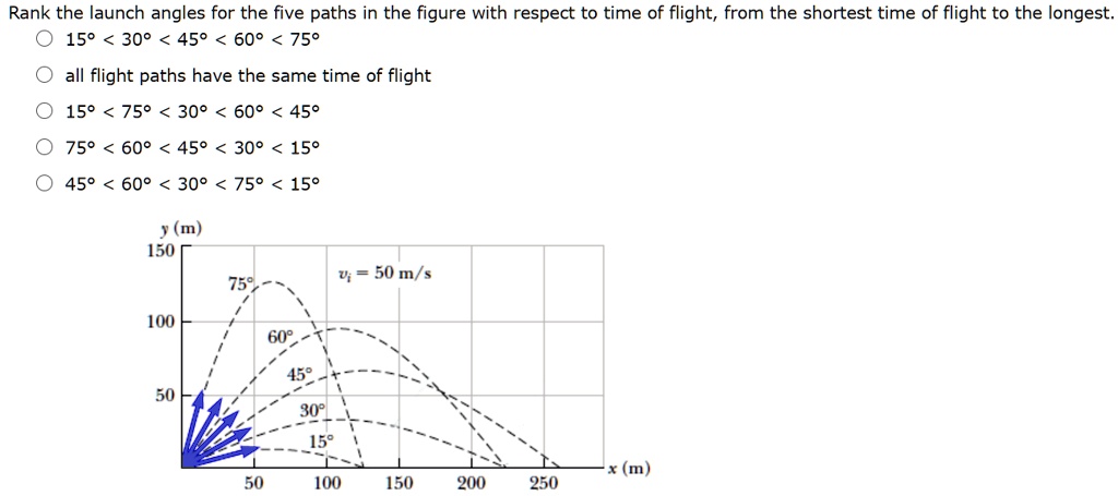 SOLVED: Rank the launch angles for the five paths in the figure with ...