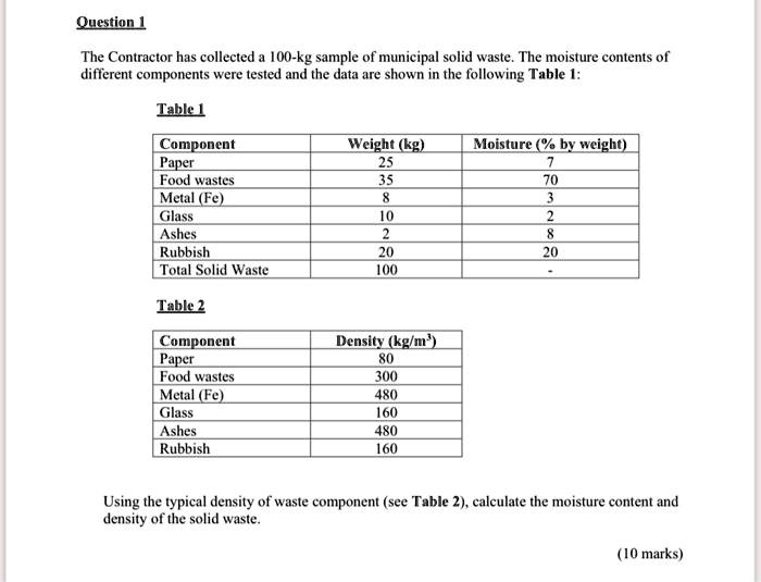Question 1 The Contractor has collected a 100-kg sample of municipal ...