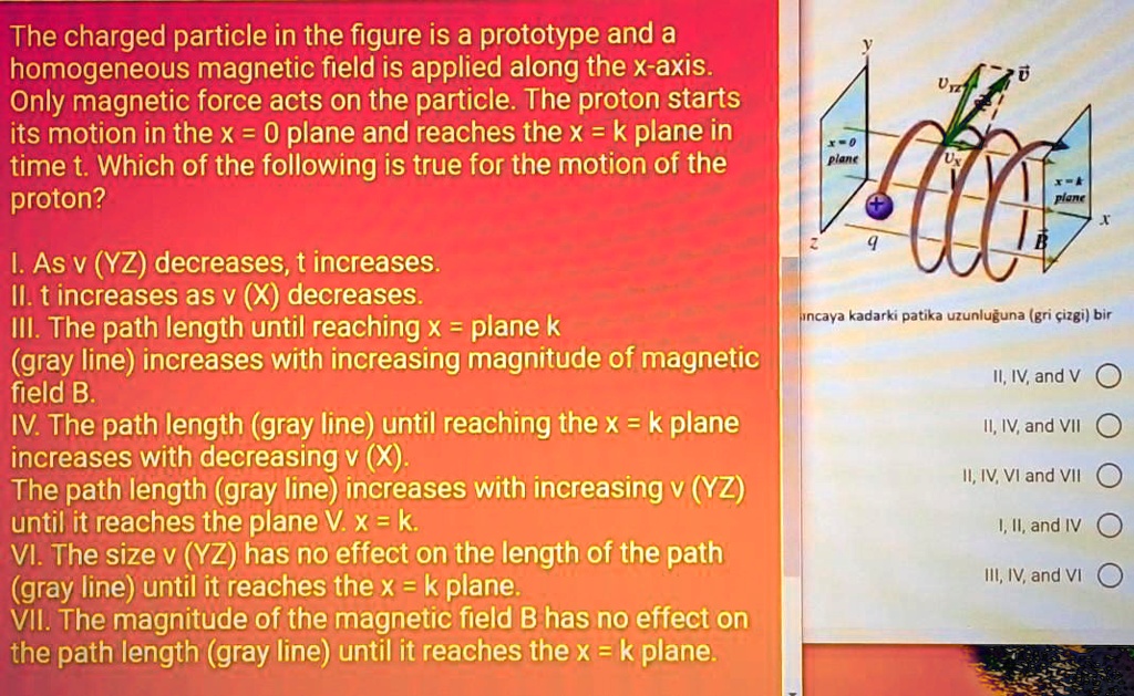 SOLVED: The charged particle in the figure is a prototype and a homogeneous magnetic field is ...