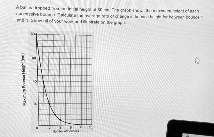 A ball is dropped from an initial height of 80 cm. The graph shows the ...