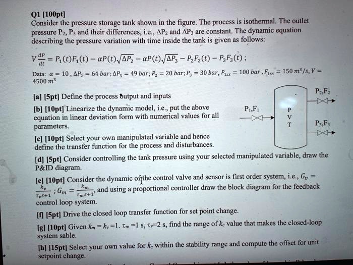 SOLVED: Q1[100pt] Consider the pressure storage tank shown in the figure. The process is ...