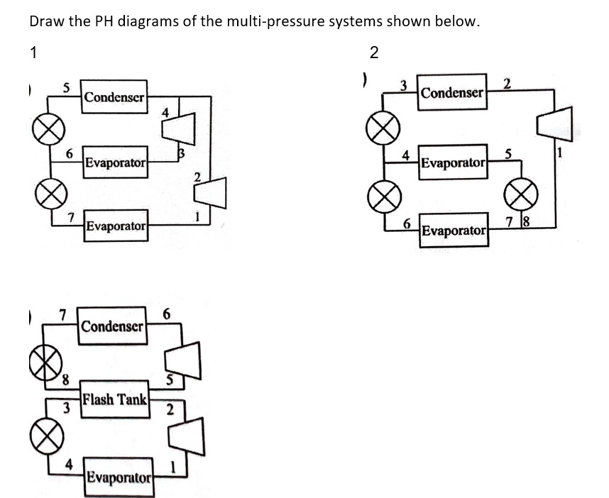 SOLVED: Draw the P-H diagrams of the multi-pressure systems shown below ... SOLVED: Draw the P-H diagrams of the multi-pressure systems shown below ...