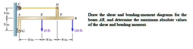 draw the shear and bending moment diagrams for the beam ab and ...