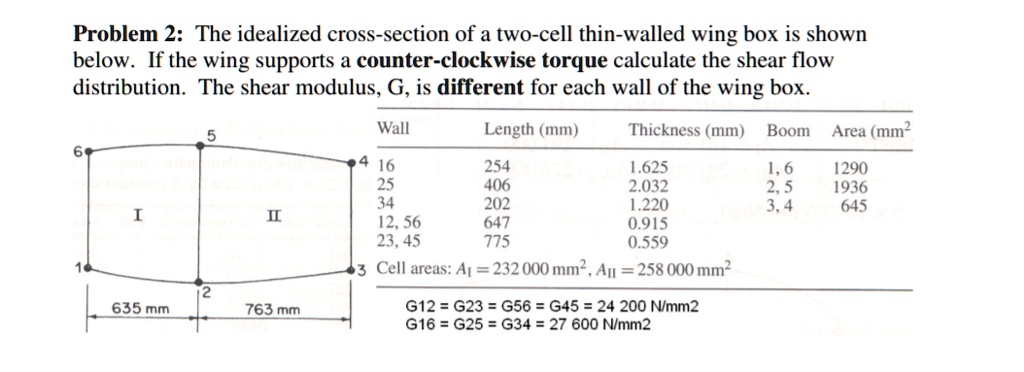 problem 2 the idealized cross section of a two cell thin walled wing box is shown below if the ...
