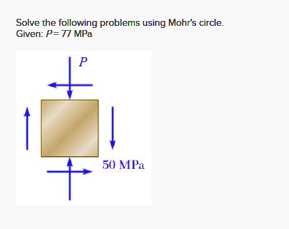 SOLVED: Determine the normal and shearing stresses after the element shown has been rotated ...