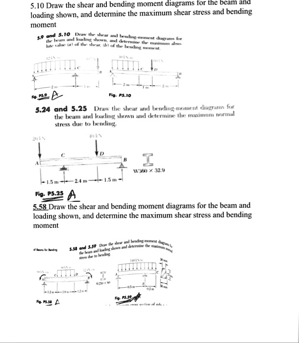 SOLVED: 5.10 Draw the shear and bending moment diagrams for the beam ...