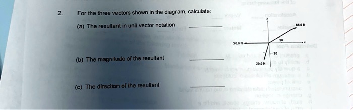 SOLVED: For the three vectors shown in the diagram, calculate: (a) The ...