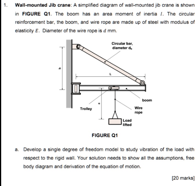 SOLVED: Wall-mounted Jib crane: A simplified diagram of a wall-mounted ...