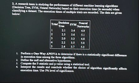 2 a research team is studying the performance of different machine learning algorithms decision ...