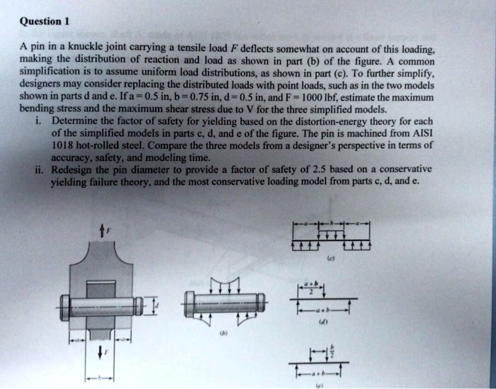 A pin in a knuckle joint carrying a tensile load F deflects somewhat on ...