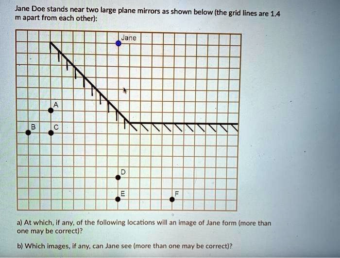 [GET ANSWER] jane doe stands near two large plane mirrors as shown below the grid lines are 14 m ...