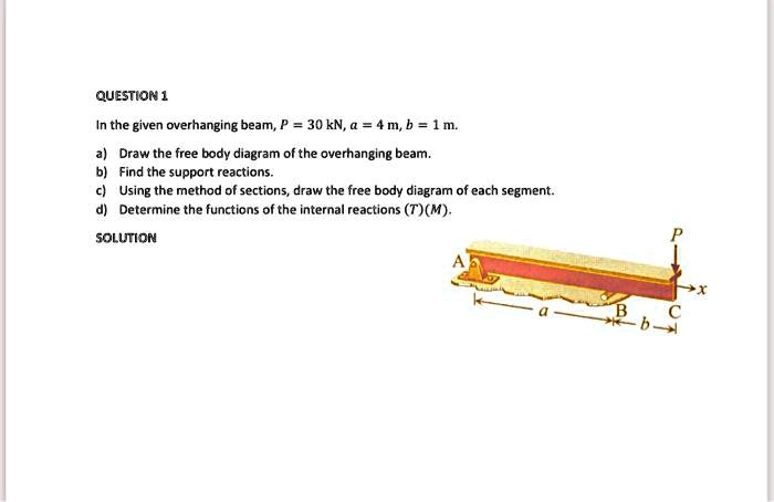 In the given overhanging beam, P = 30 kN, a = 4 m, b = 1 m. a) Draw the ...