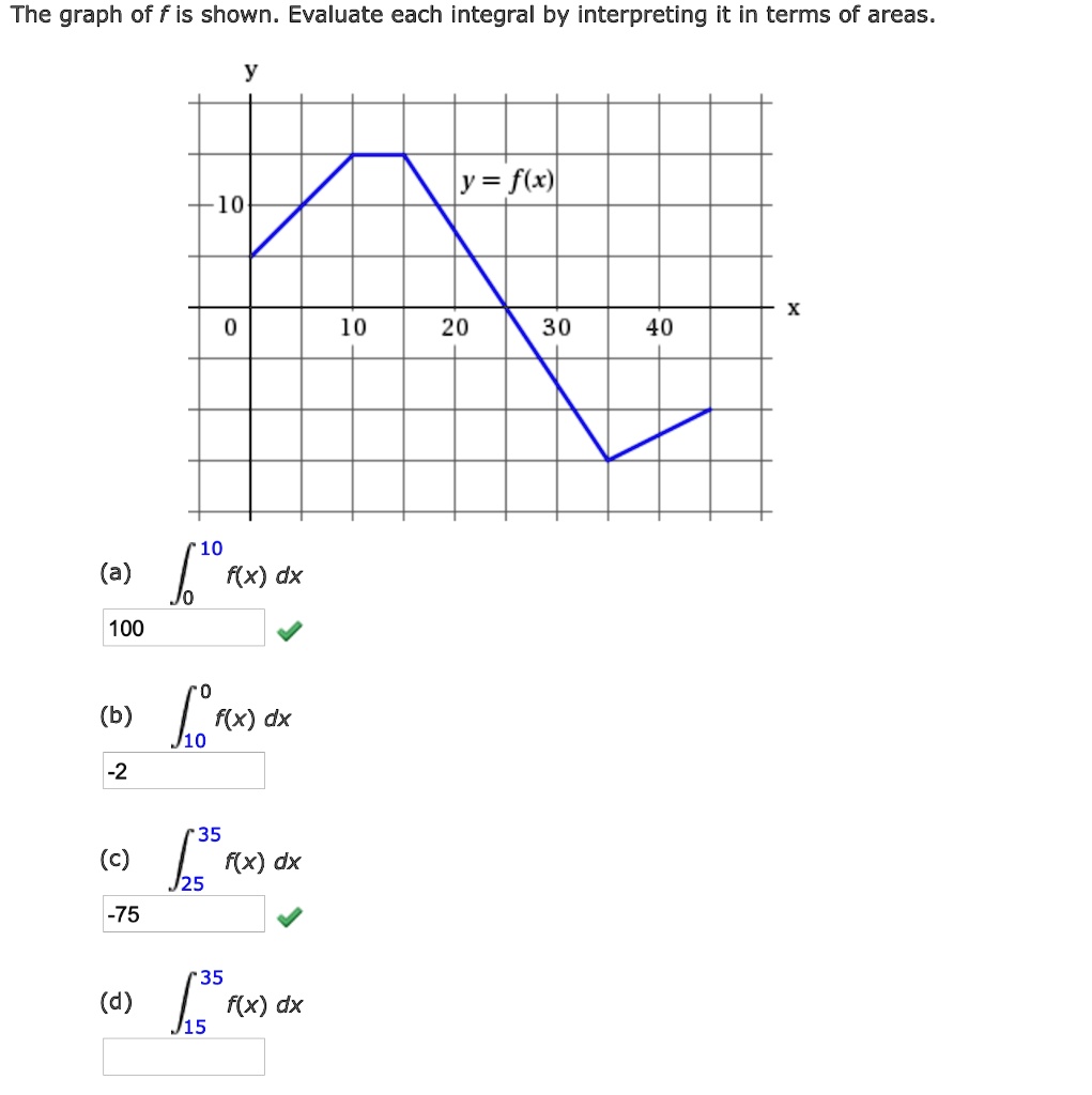 the graph of f is shown evaluate each integral by interpreting it in ... the graph of f is shown evaluate each integral by interpreting it in ...