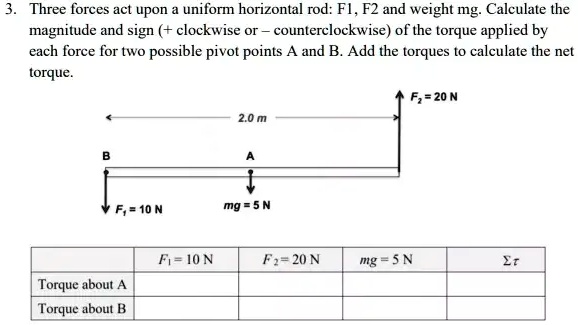 3. Three forces act upon a uniform horizontal rod: F1, F2 and weight mg. Calculate the magnitude ...