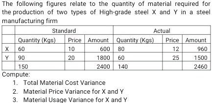 the following figures relate to the quantity of material required for ...
