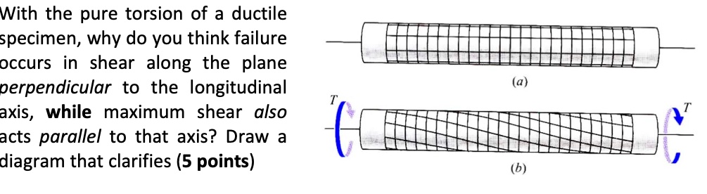 SOLVED: With the pure torsion of a ductile specimen, why do you think ...