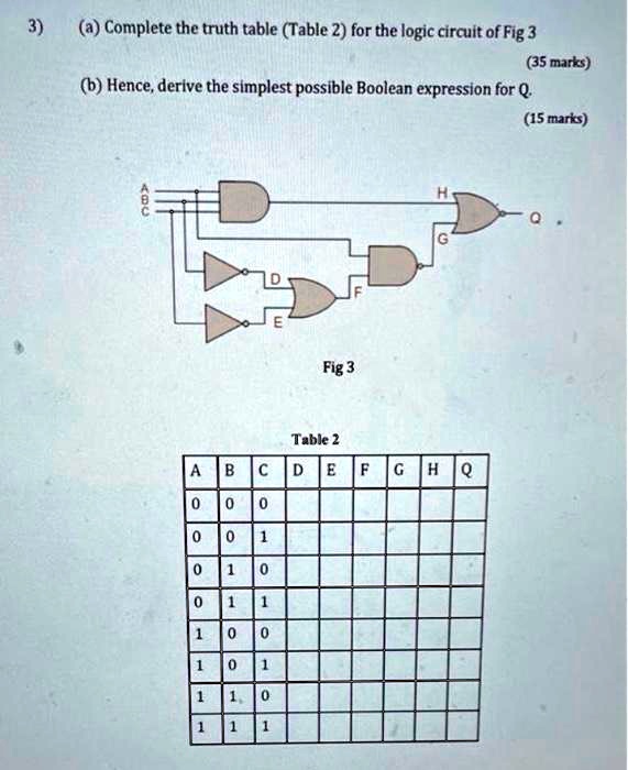 SOLVED: (a) Complete the truth table (Table 2) for the logic circuit of ...