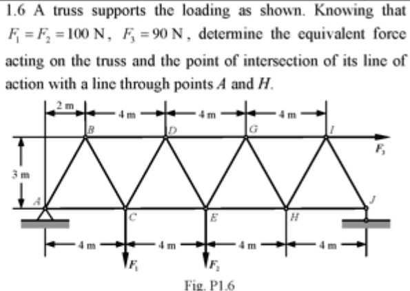SOLVED: A truss supports the loading as shown. Knowing that F1 = 100 N ...