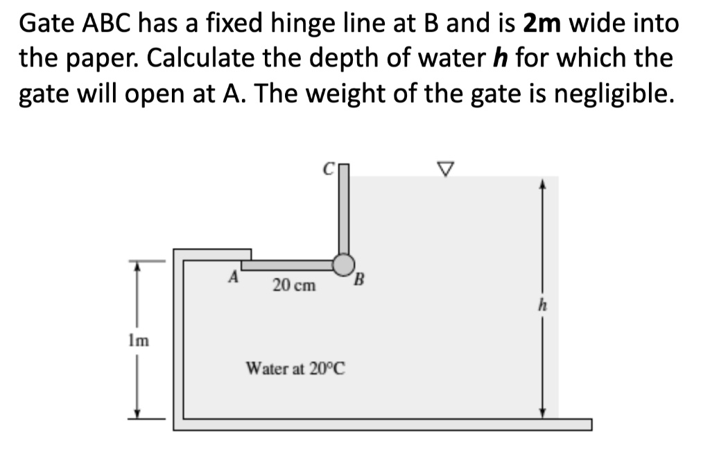 Gate ABC has a fixed hinge line at B and is 2m wide into the...