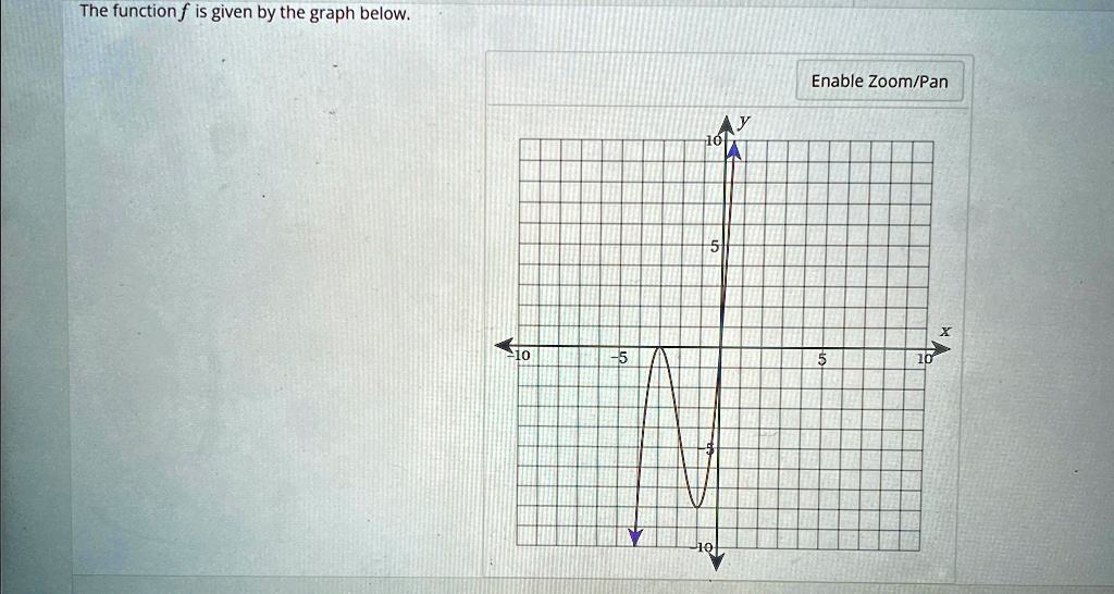 the function f is given by the graph below enable zoompan the function f is given by the graph ...