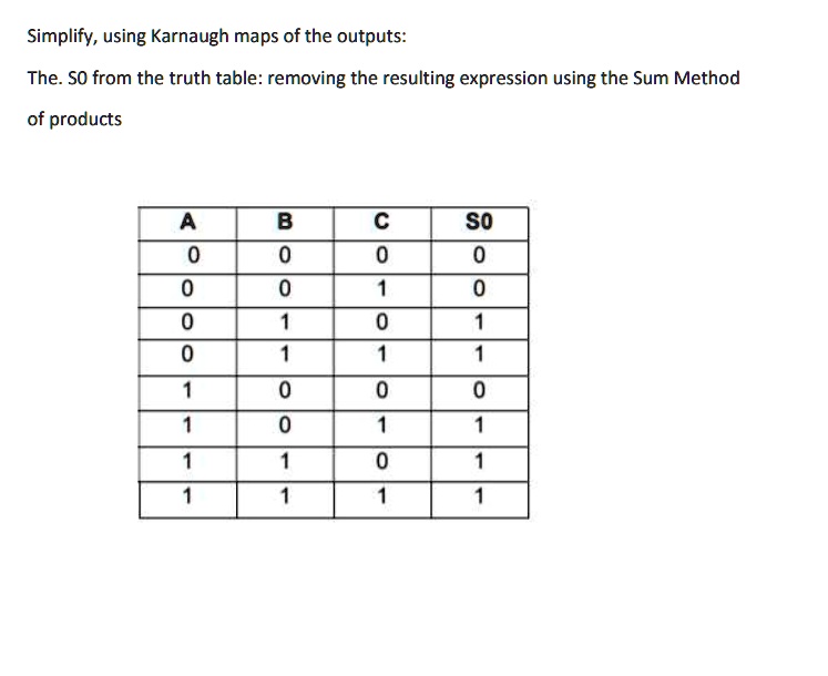 SOLVED: Simplify, using Karnaugh maps of the outputs: The: SO from the truth table: removing the ...