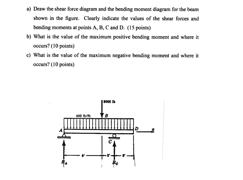 a) Draw the shear force diagram and the bending moment diagram for the ...