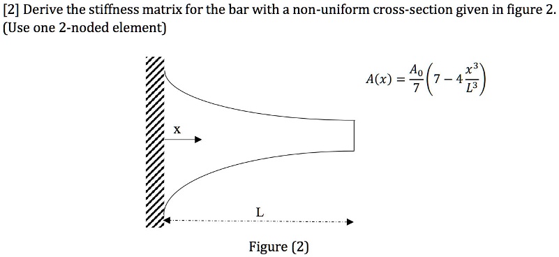 SOLVED: Derive the stiffness matrix for the bar with a non-uniform cross-section given in Figure ...