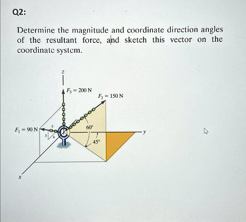 Q2 Determine The Magnitude And Coordinate Direction Angles Of The Resultant Force And Sketch