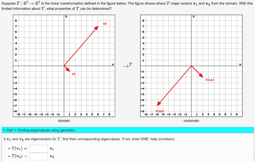 suppose t 12 712 is the linear transformation defined in the figure below the figure shows where ...