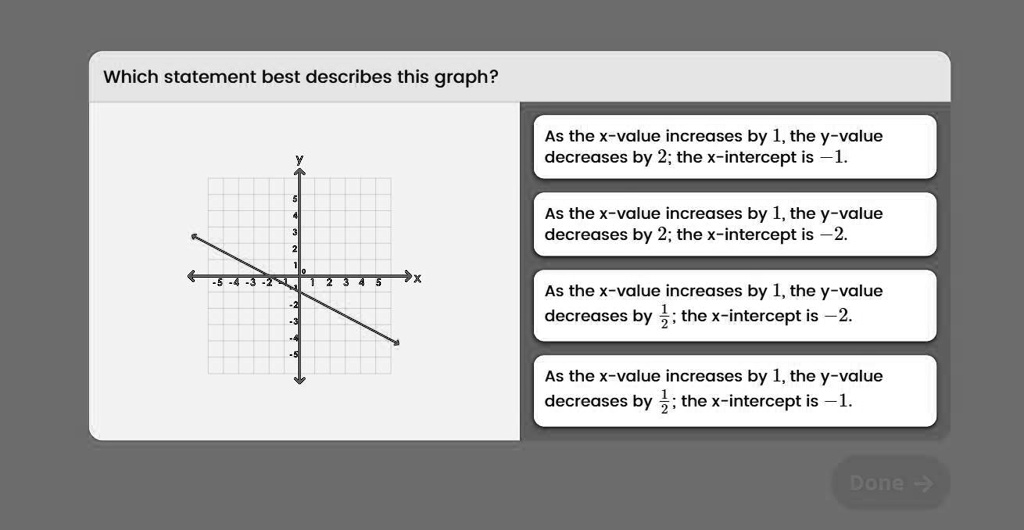 Which statement best describes this graph? As the x-value increases by 1, the y-value decreases ...