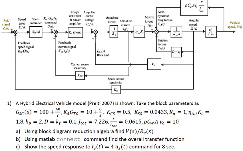 SOLVED: Torque Amplifier controller power voltage amplifier Ug(s) Aero ...