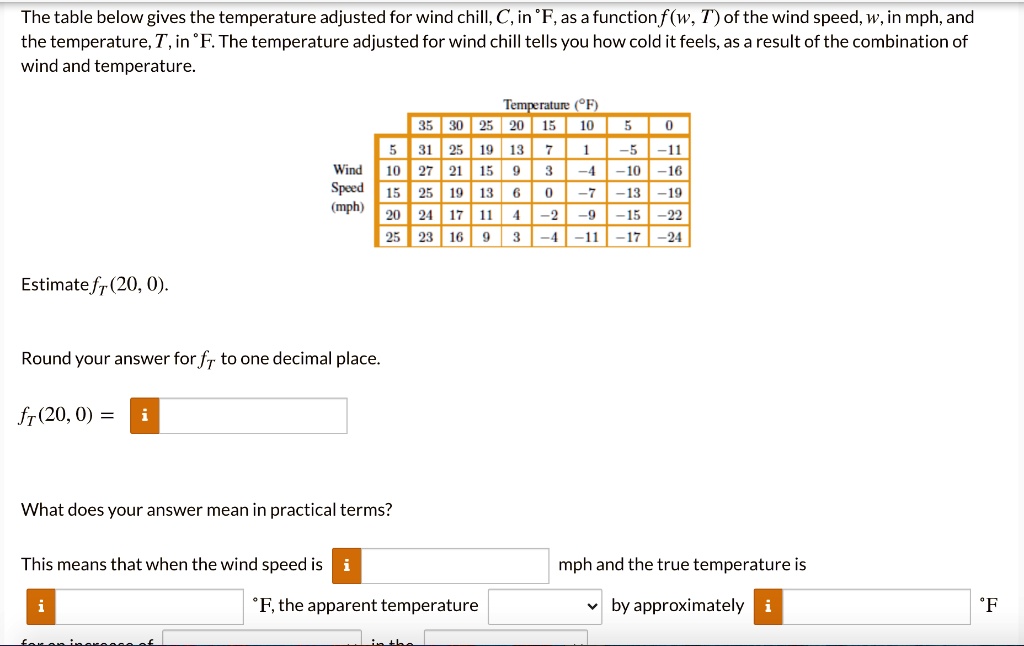 the table below gives the temperature adjusted for wind chill cin fas a ...