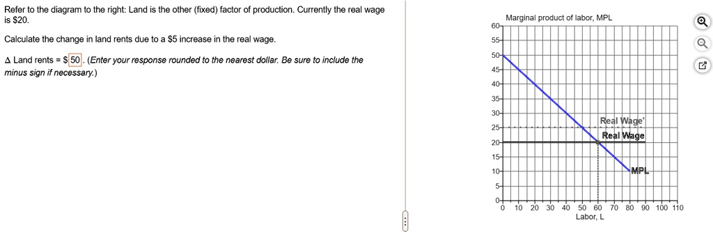 SOLVED: Refer to the diagram to the right: Land is the other (fixed ...