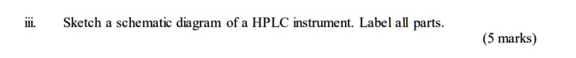 SOLVED: Sketch a schematic diagram of a HPLC instrument: Label all ...