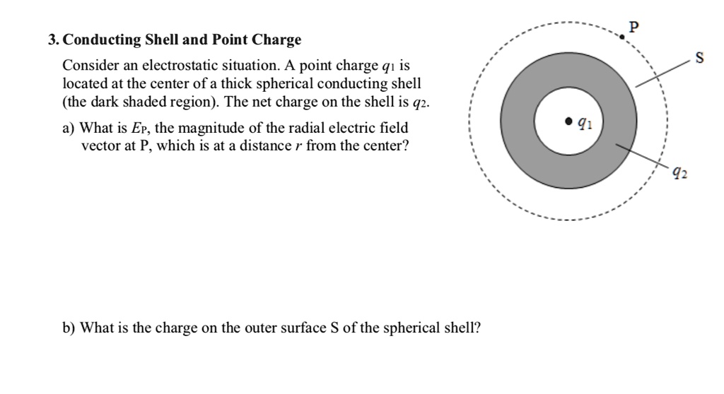 3. Conducting Shell and Point Charge Consider an electrostatic ...