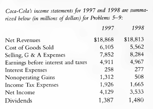 Coca-Cola's income statements for 1997 and 1998 are summa-rized below ...