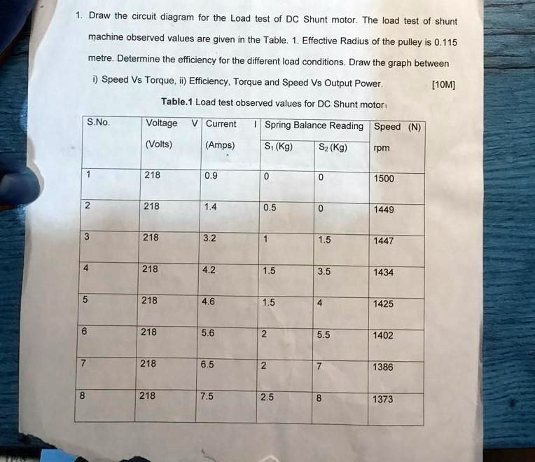 1. Draw the circuit diagram for the Load test of DC Shunt motor. The ...