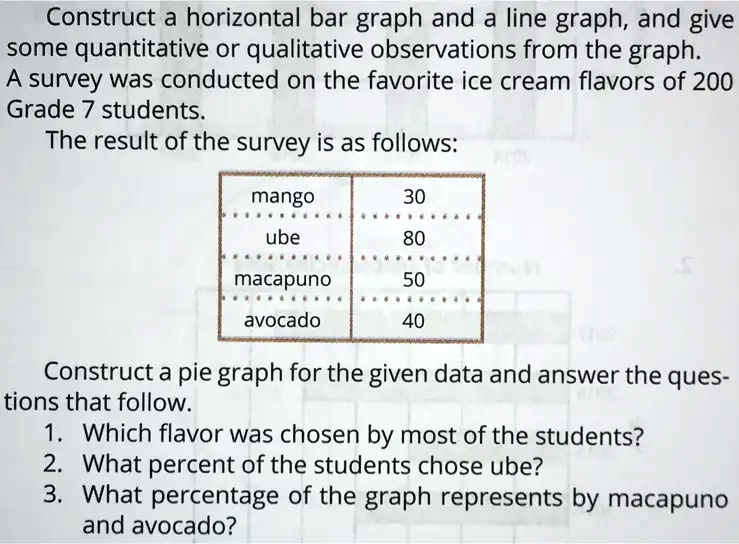SOLVED: Construct a horizontal bar graph and a line graph, and give ...