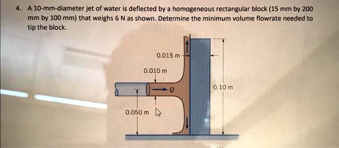 4a 10 mm diameter jet of water is deflected by a homogeneous ...