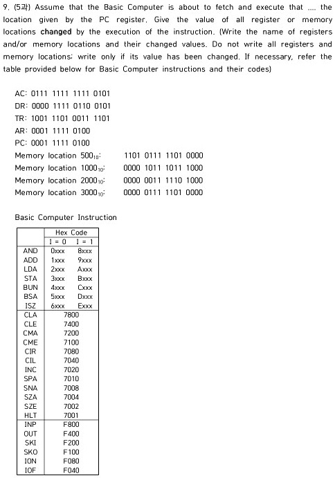 SOLVED: location given by the PC register. Give the value of all ...