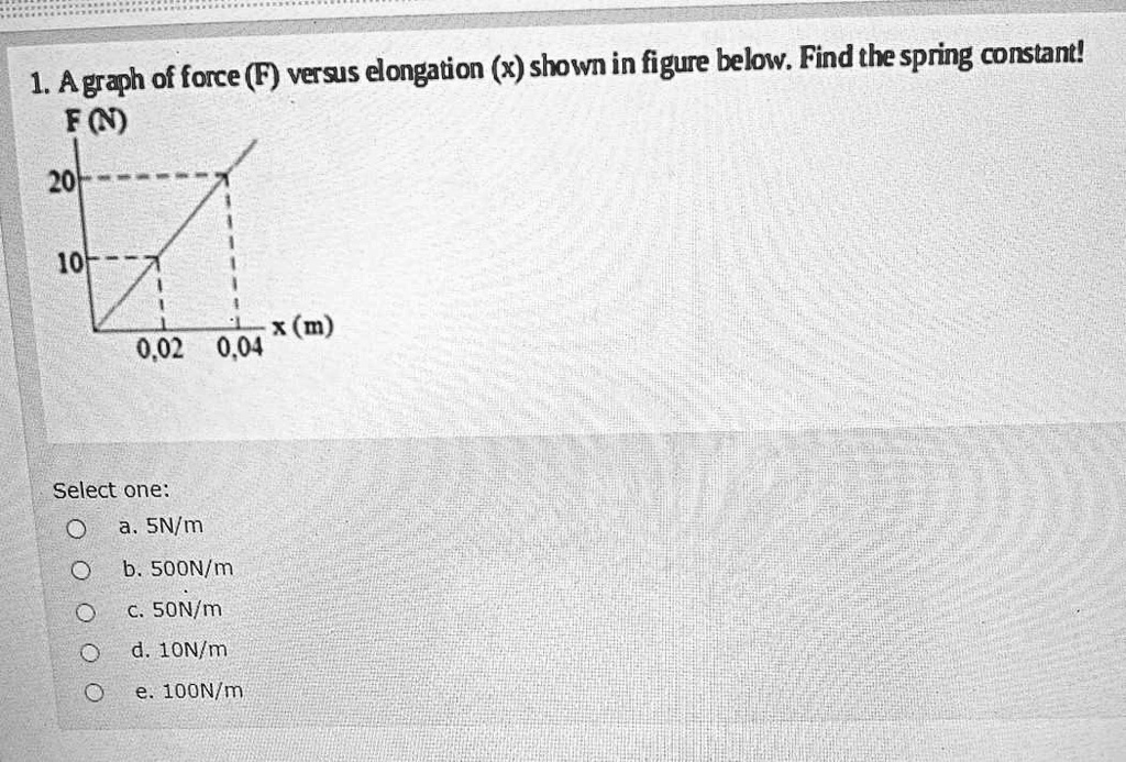 1 of force e versus elongation x shown in figure belw findthe spring ...